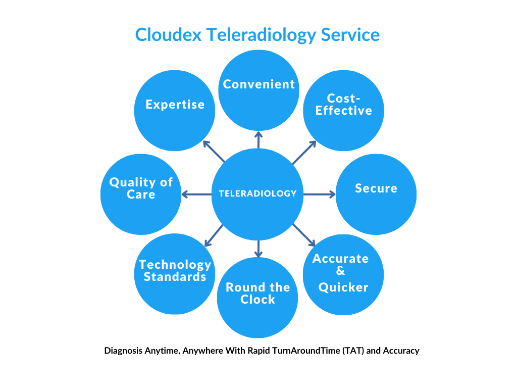 Teleradiology Reporting Services | Teleradiology Reporting in India ...